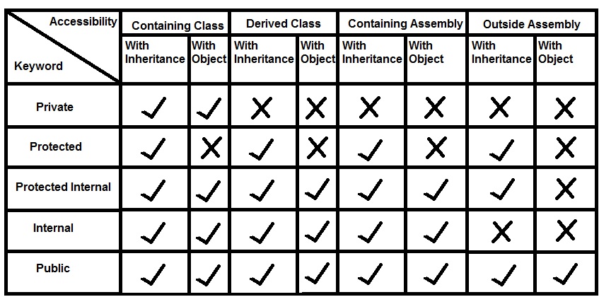 Access Modifiers Access Specifiers In C Dream Interview